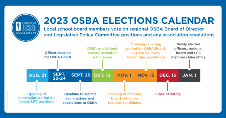 OSBA Board nominating period begins - osba.org