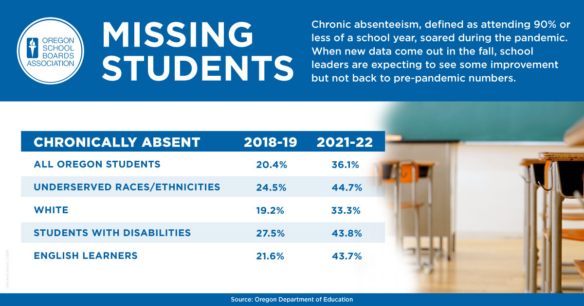 Attendance efforts start before first day of school - osba.org